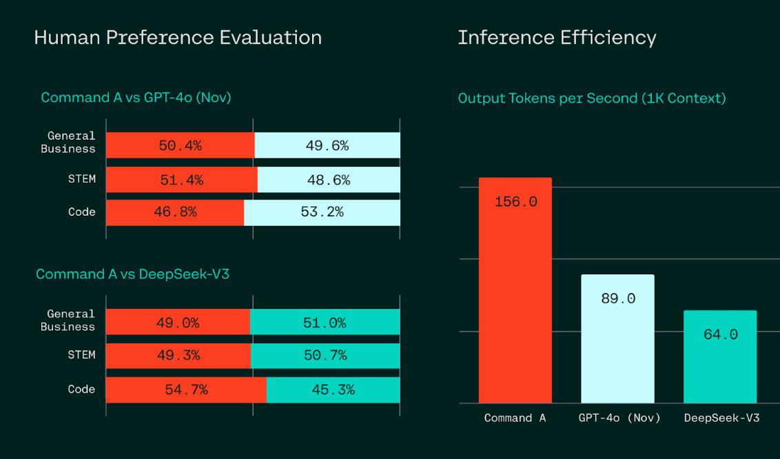 Building more efficient AI - Radical Ventures